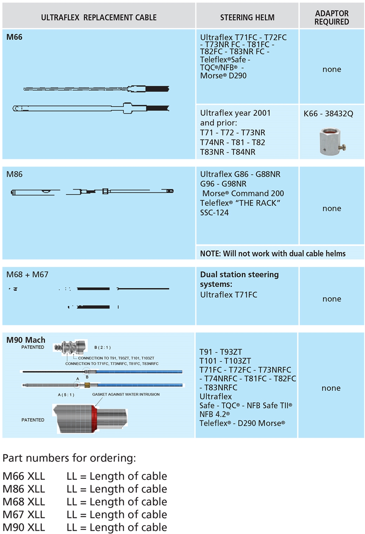 Boat Steering Cable Replacement